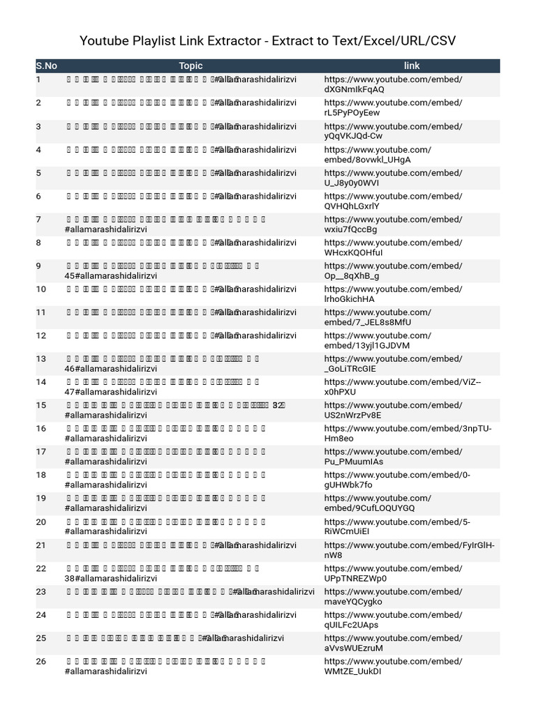 Youtube Playlist Link Extractor - Extract To TextExcelURLCSV (Copy 3) | PDF
