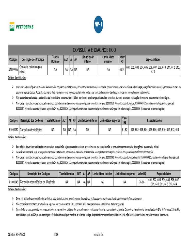 LPO 2019 Atualizada | PDF | Odontologia | Especialidades médicas