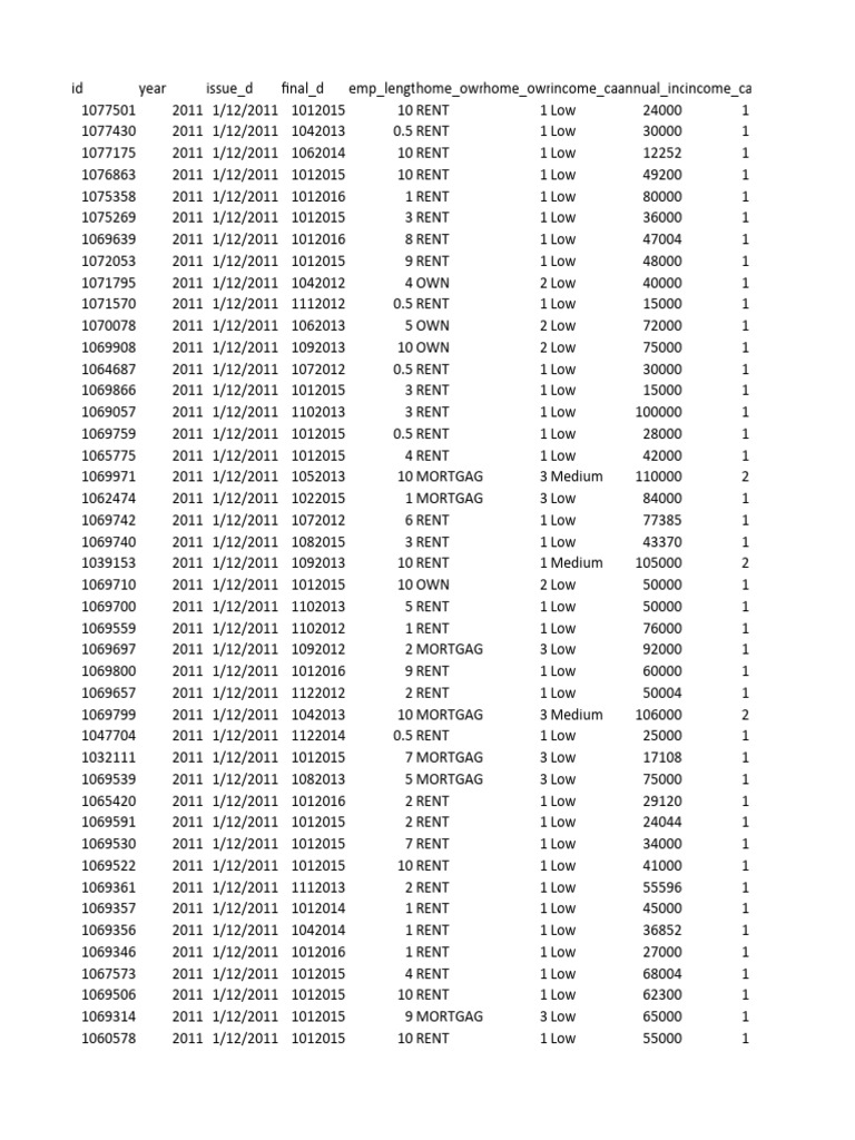 Sample Bank Loan Data | PDF | Loans | Mortgages