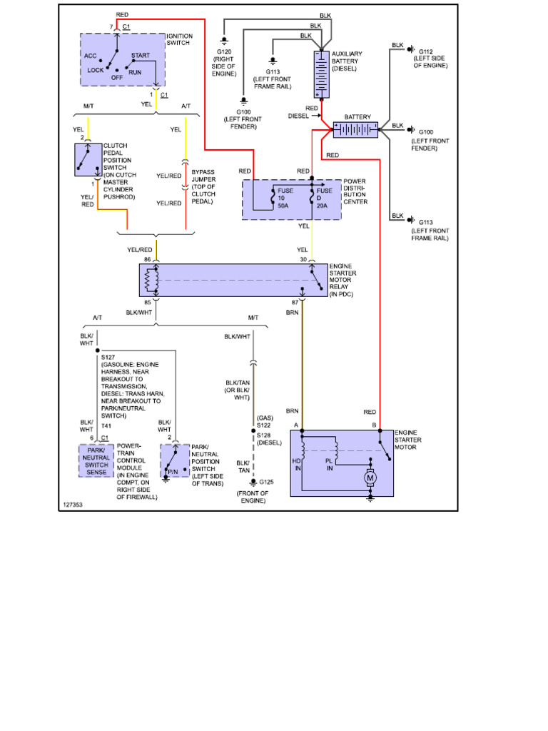 2K-start-diagram | PDF