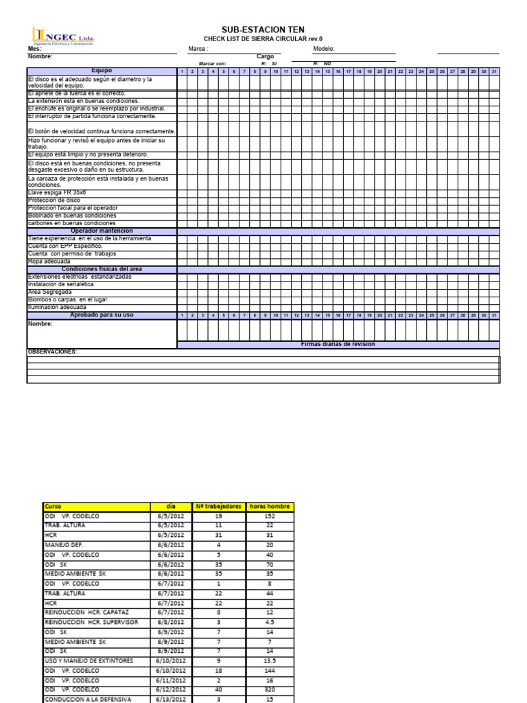 Check List Sierra Circular Rev-0 | PDF