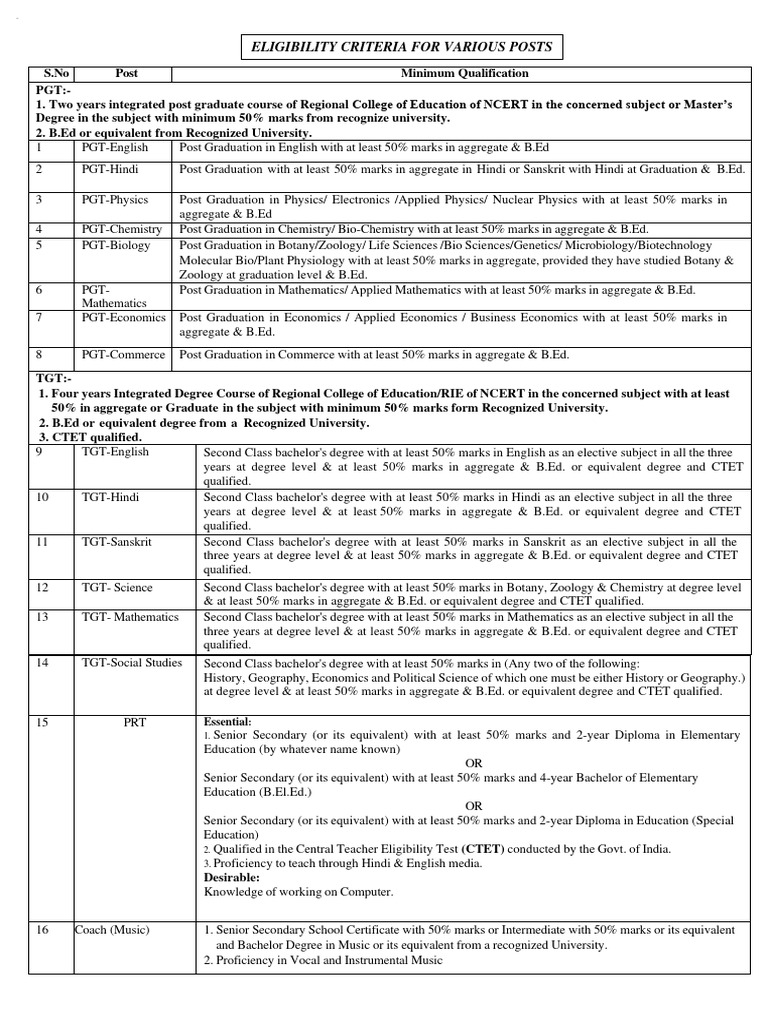 Recruitment - Part-Time Teachers | PDF | Academic Degree | Postgraduate ...