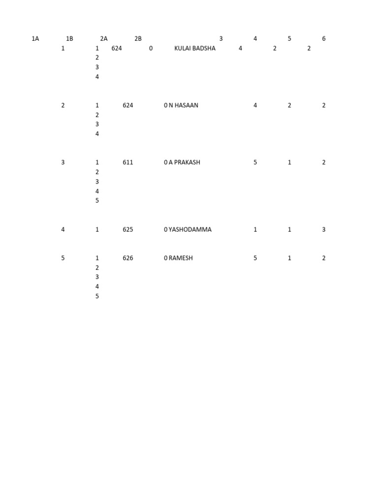 Amazing Work Done by Rupali The Great | PDF