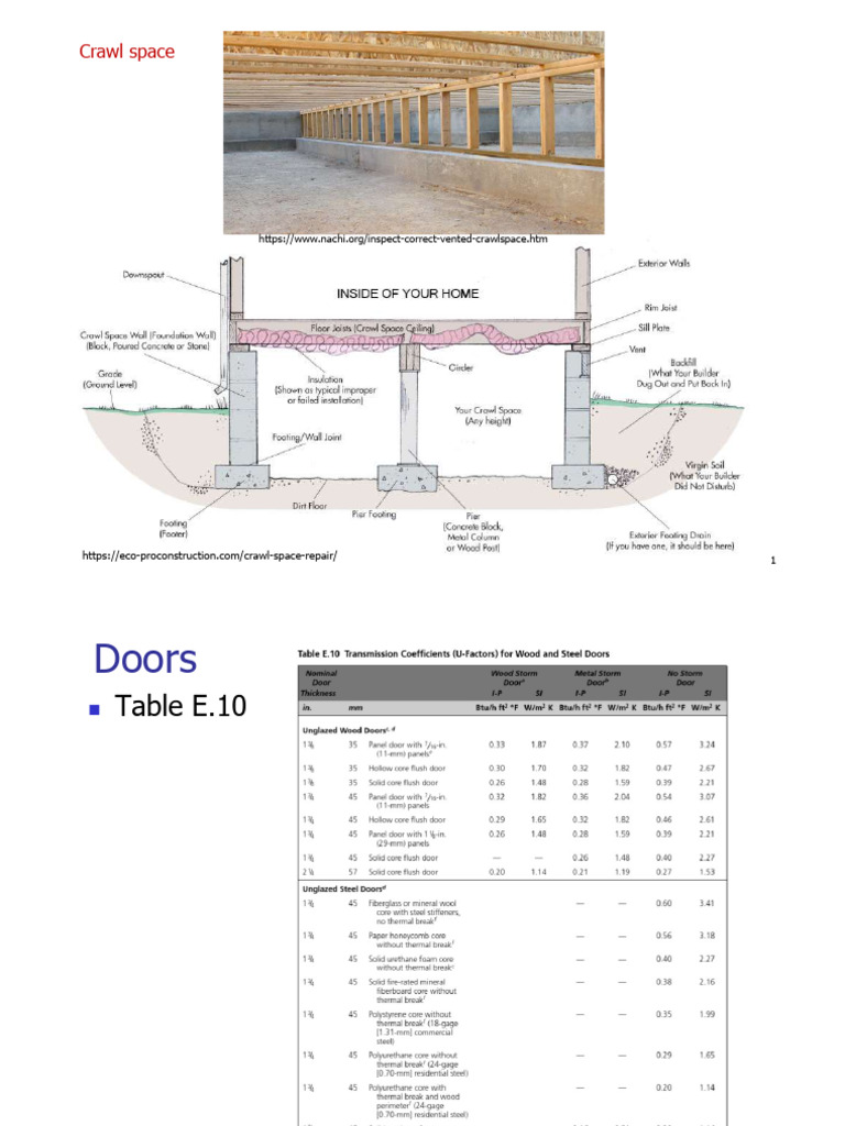 Week 11 Ch09 Heat Flow 3 | PDF | Heat Transfer | Basement