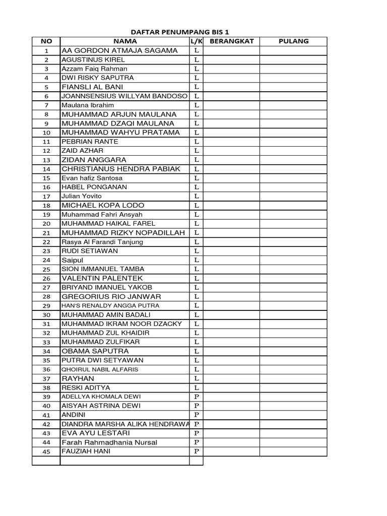 Daftar Penumpang Bus Rekreasi 8 Mei 2024 Hore | PDF