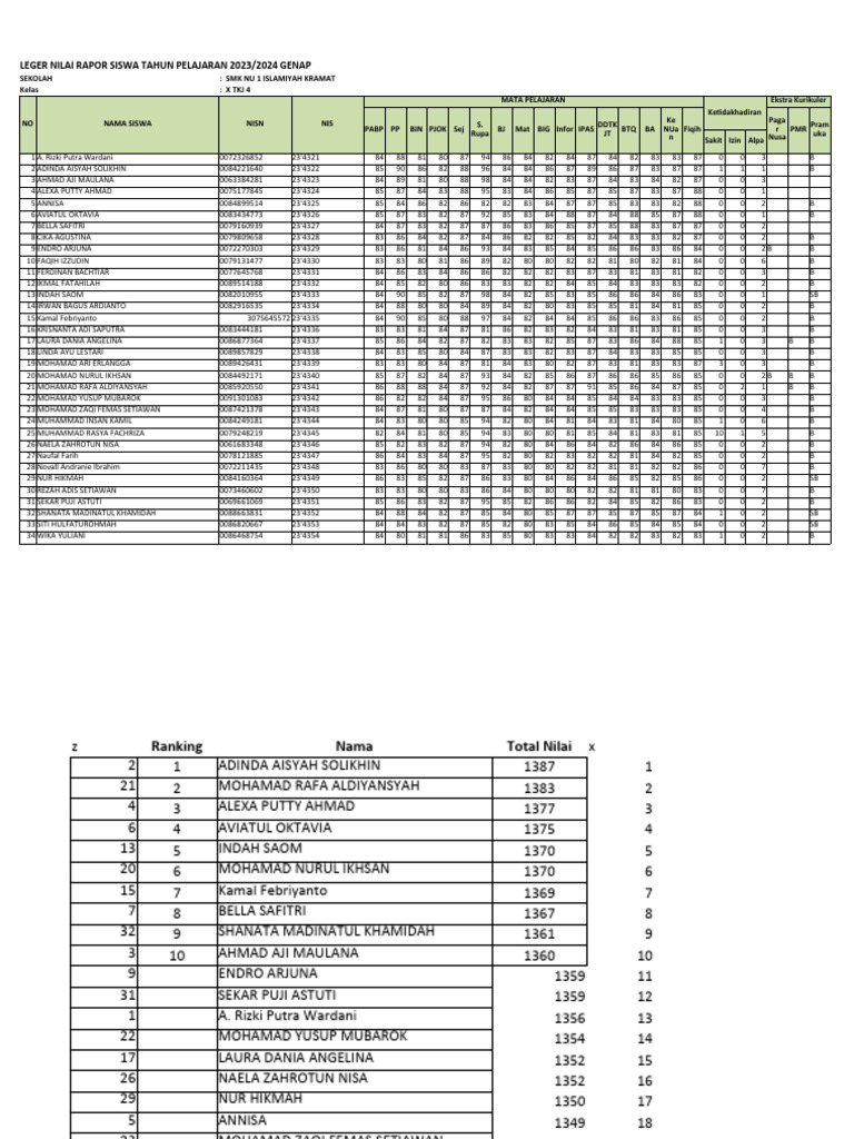 Leger - 20232 - X TKJ 4 | PDF