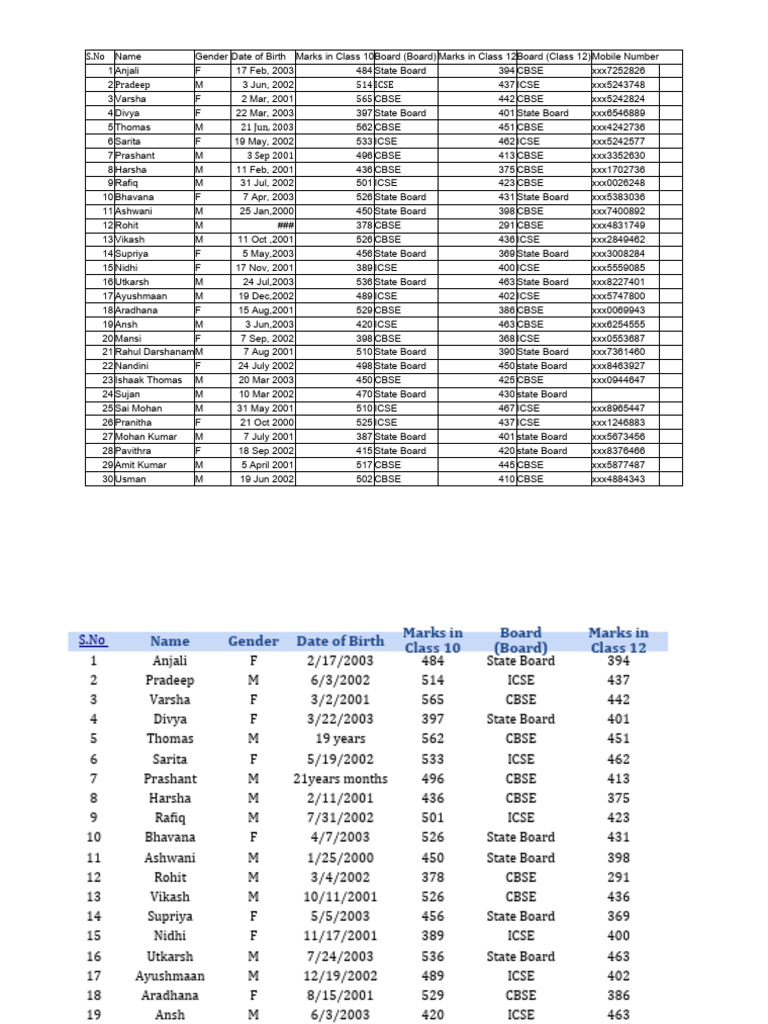 Student Dataset | PDF