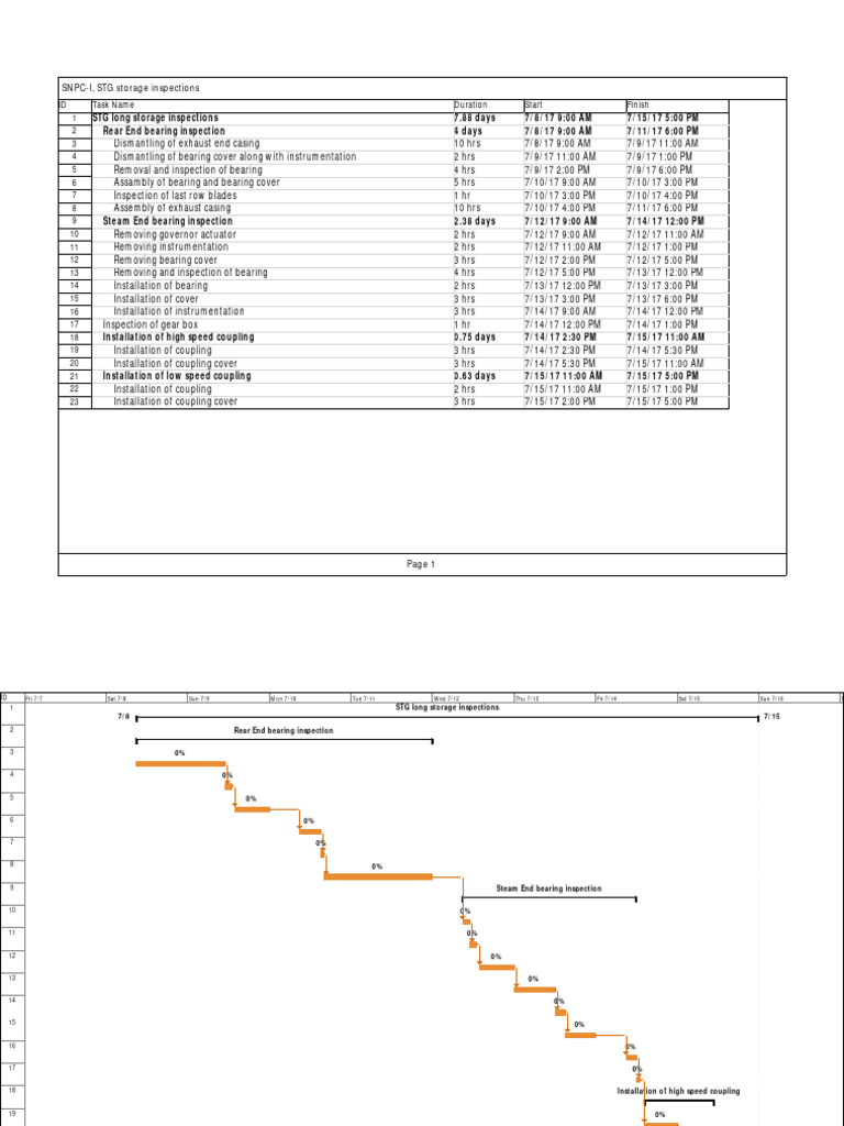 STG storage inspections | Download Free PDF | Mechanical Engineering ...