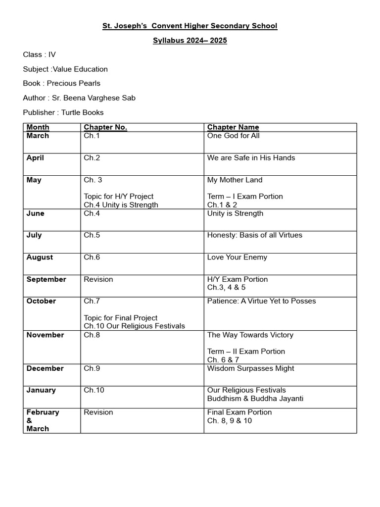 St. Joseph's Convent Higher Secondary School Syllabus 2024 - 2025 | PDF ...