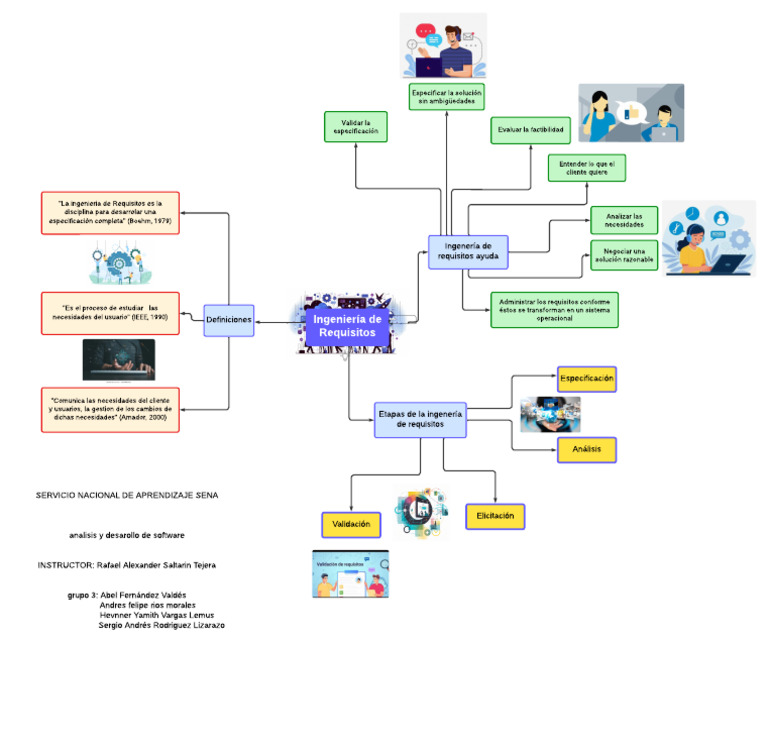 Diagrama de Flujo Subprocesos (1) | PDF | Software | Ingeniería Informática