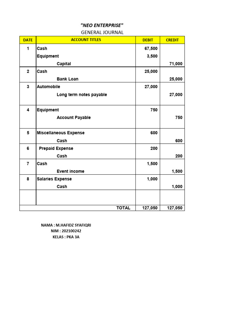 Jawaban Akuntansi M.hafidz Syafiqri 202100242 Pka 3a | PDF | Debits And ...