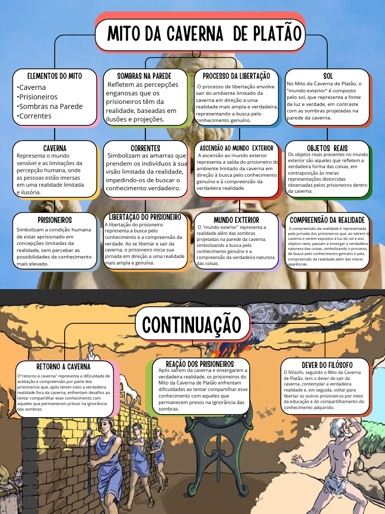 Mito Da Caverna de Platão Mapa Mental - 20240611 - 105655 - 0000 | PDF ...