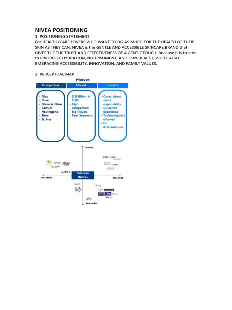 Nivea Perceptual Map | PDF