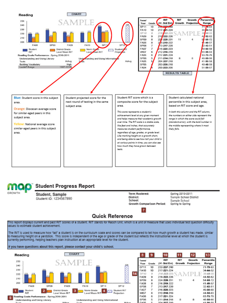 MAP-Reference-Guide | Download Free PDF | Percentile