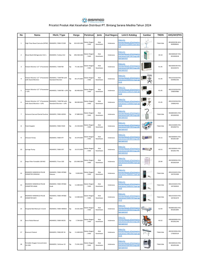 Pricelist Bisamed 2024 8 Maret 2024 | PDF