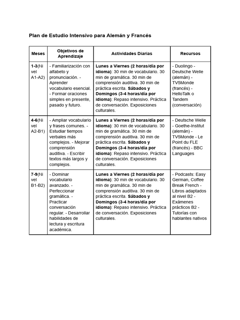Plan de Estudio Intensivo para Alemán y Francés | PDF | La lingüística aplicada | Cognición
