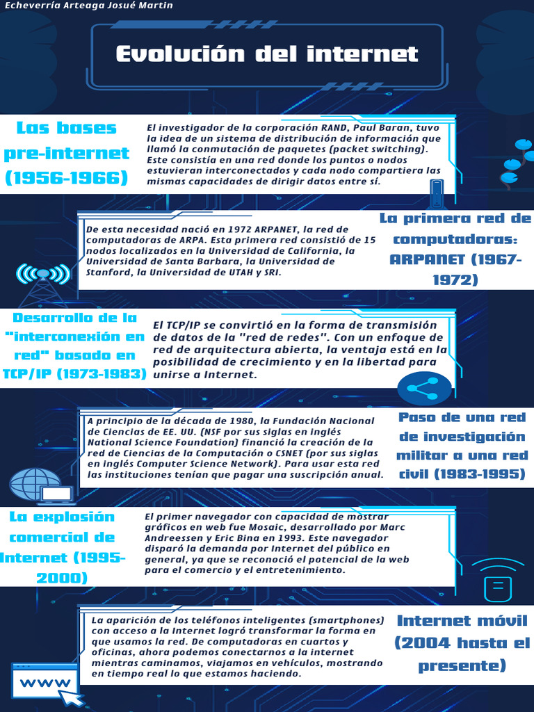 Evolución del internet | Descargar gratis PDF | Internet | Redes de ...