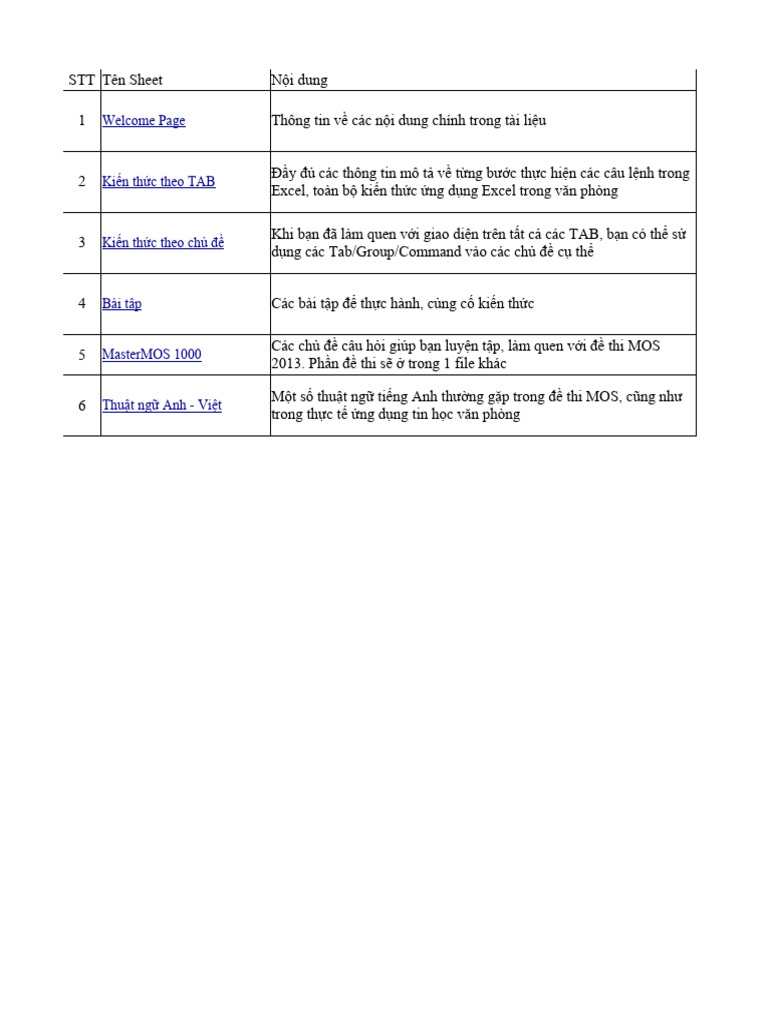 File Ly Thuyet - Thuc Hanh - Bai Tap | PDF