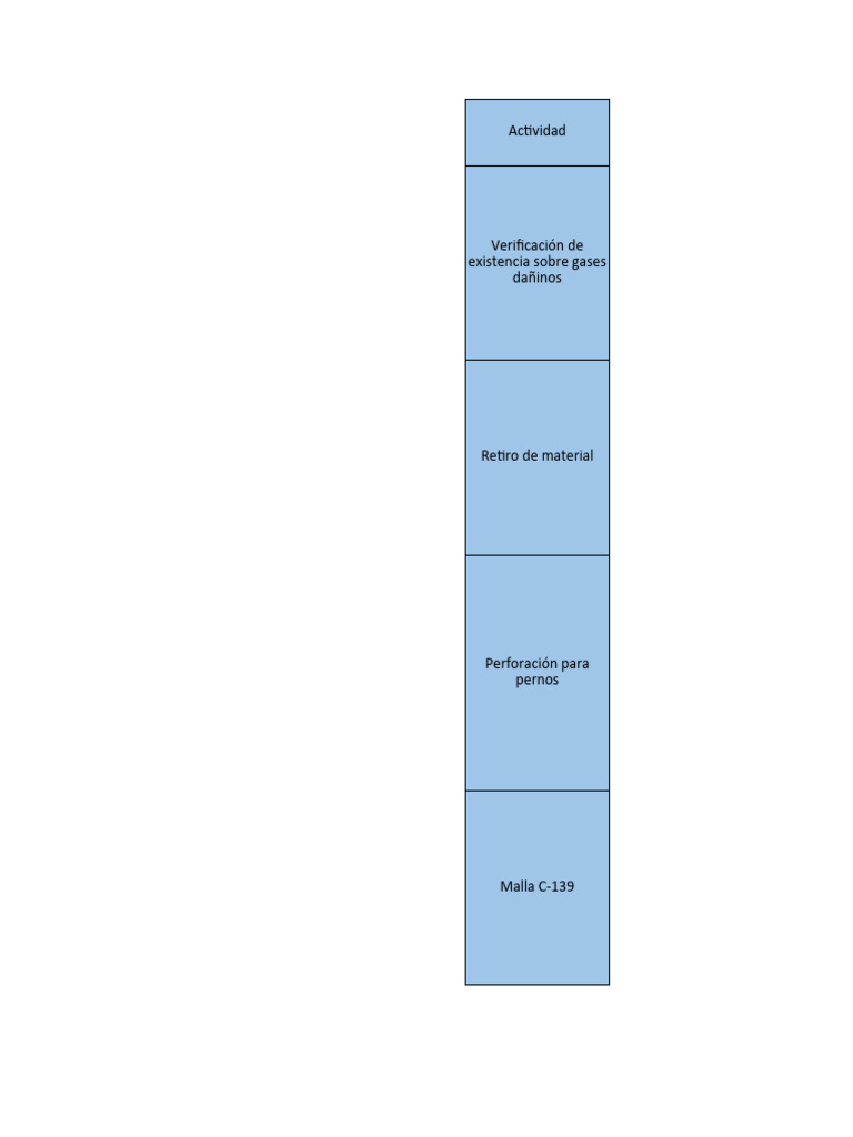 Examen Final Check List | PDF