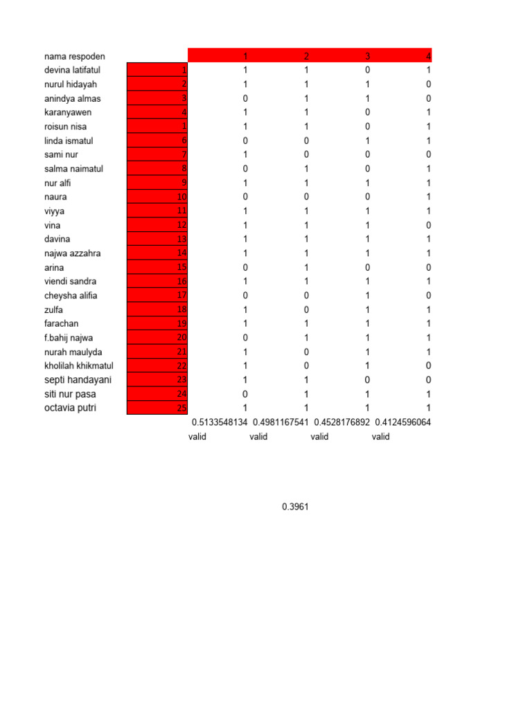 Uji Validitas Pdf 3569