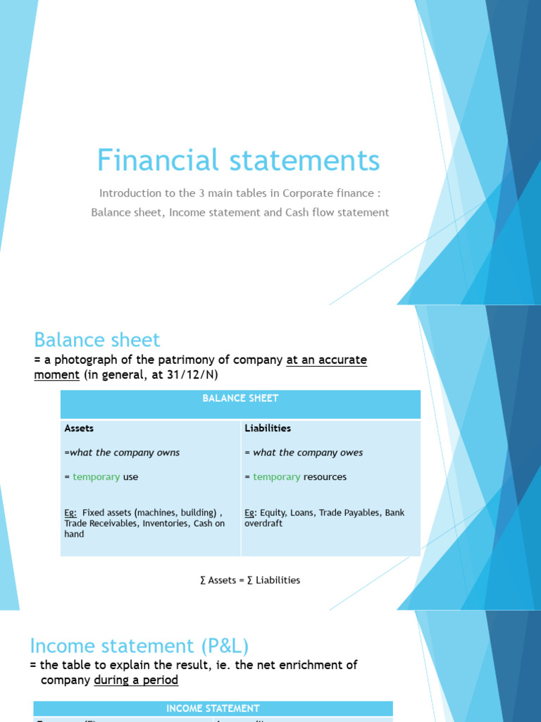 1-Financial Statements - Balance Sheet, Income Statement and Cash Flow ...