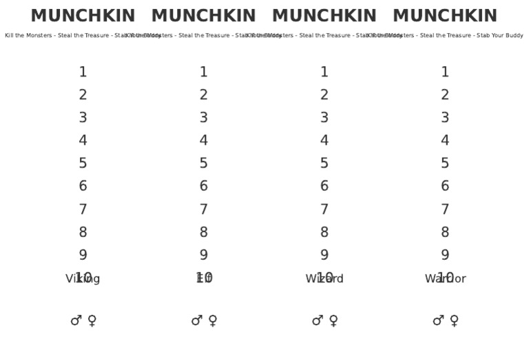 Munchkin Table | PDF