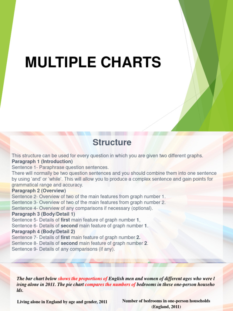 Multiple Charts (Mixed Graphs) | PDF | Pie Chart | Linguistics