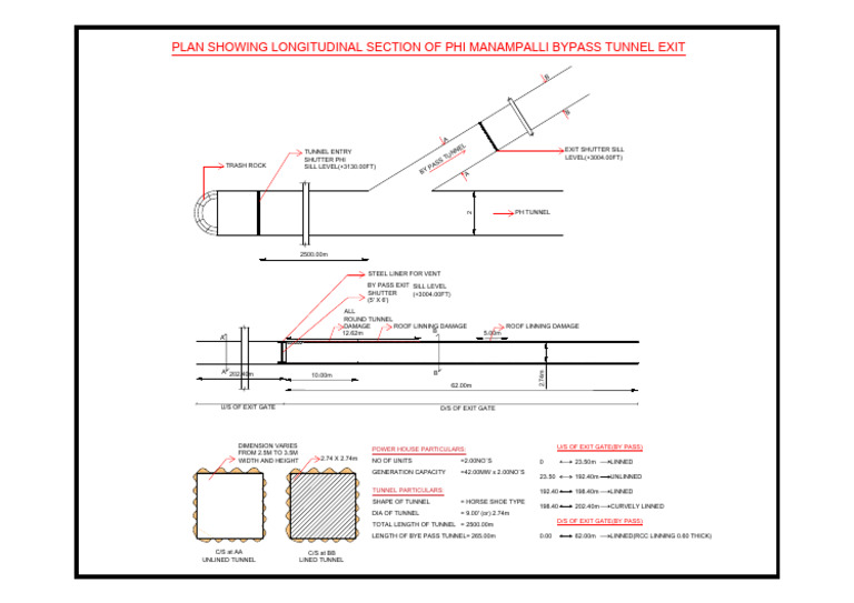 Tunnel Model | PDF