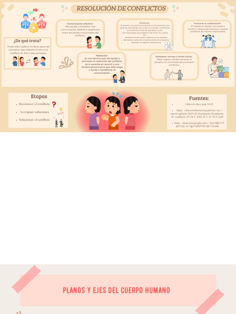 Resolución de Conflictos | PDF | Sicología | Psicología Social