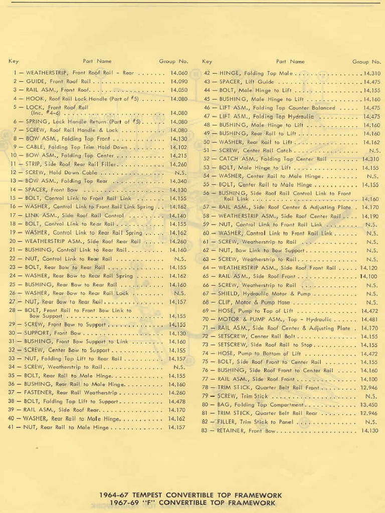 Convertible Top2 Exploded View | PDF