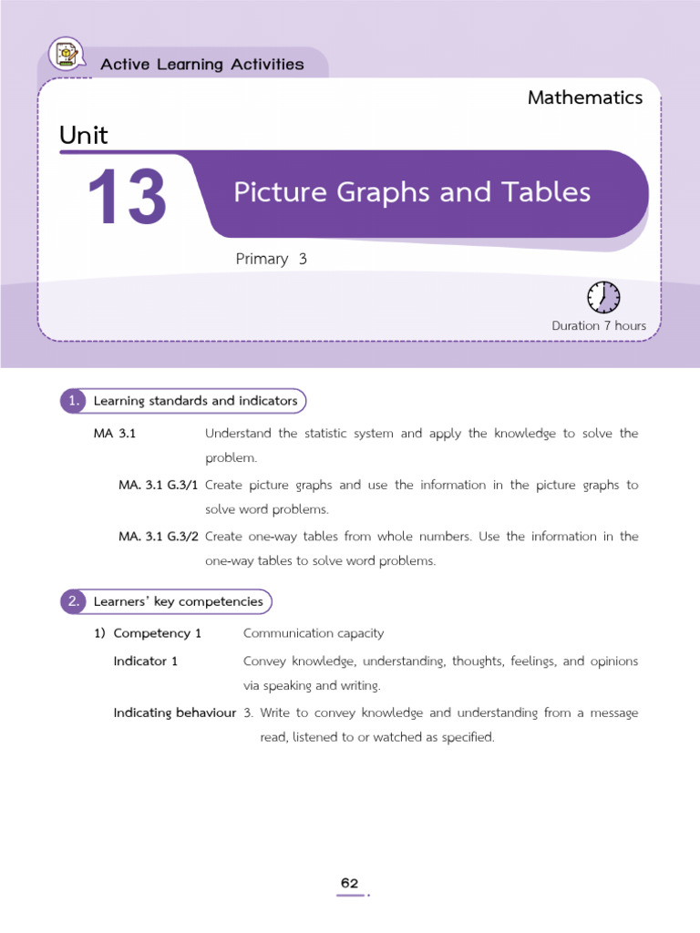 1316021AL - TM - Primary 3B - Unit 13 - Picture Graphs and Tables | PDF | Educational Assessment ...