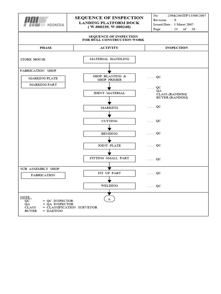 ITP (Sequence Insp) 1 | PDF | Metal Fabrication | Mechanical Engineering