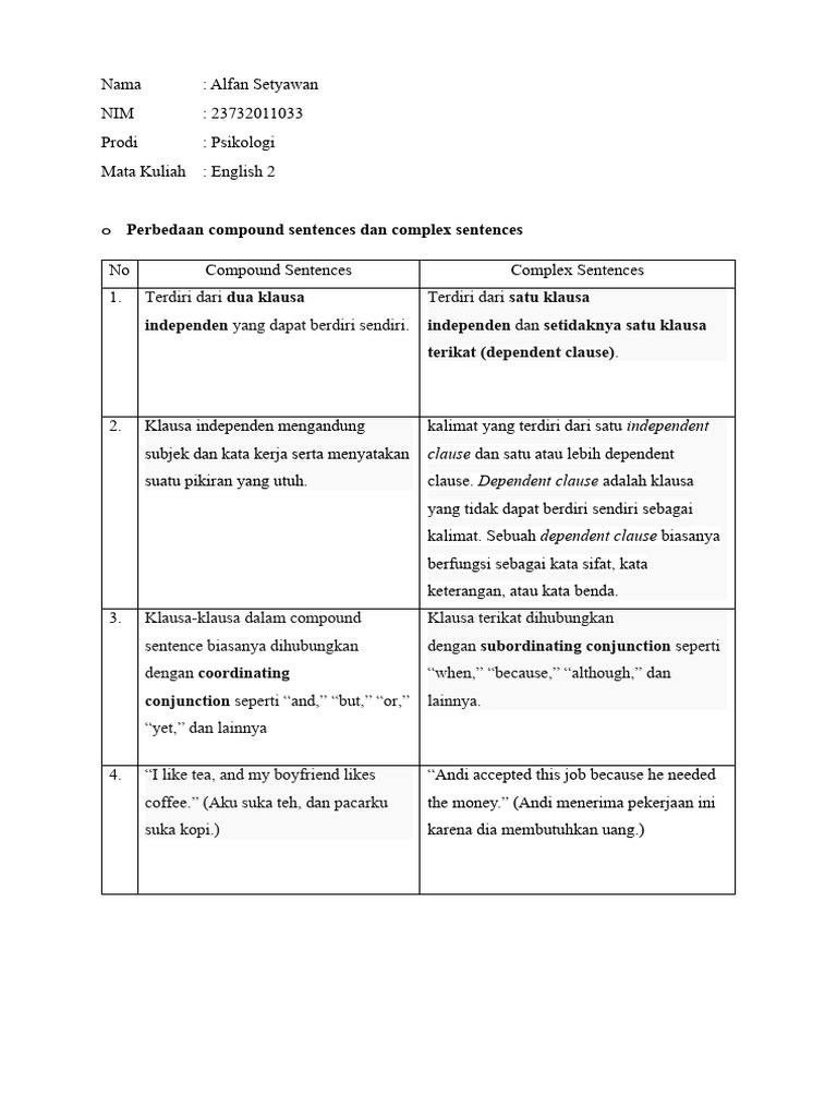 Tabel Compound Sentences Dan Complex Sentences - Alfan Setyawan ...