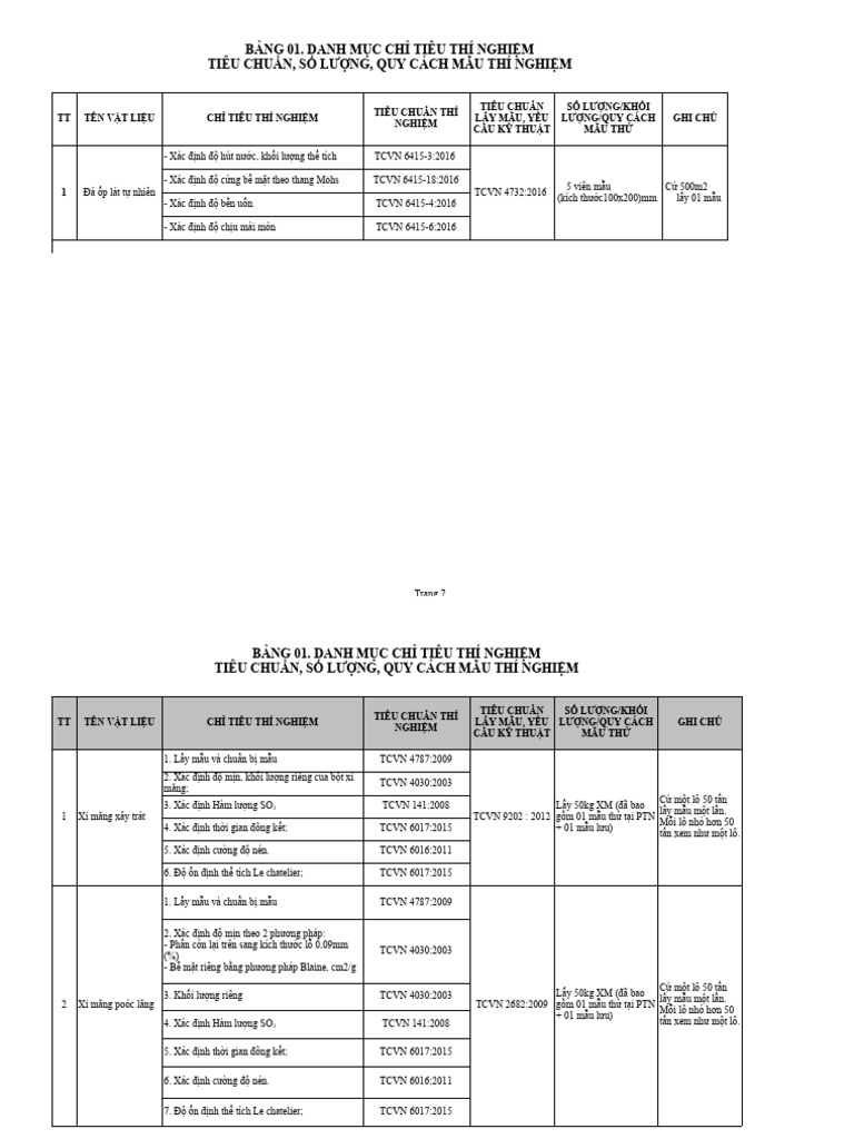 1.3. Quy chuẩn thí nghiệm HT | PDF