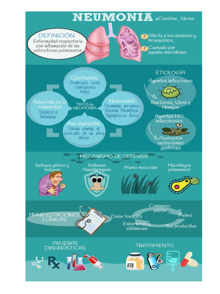 ¿NEUMONIA | PDF