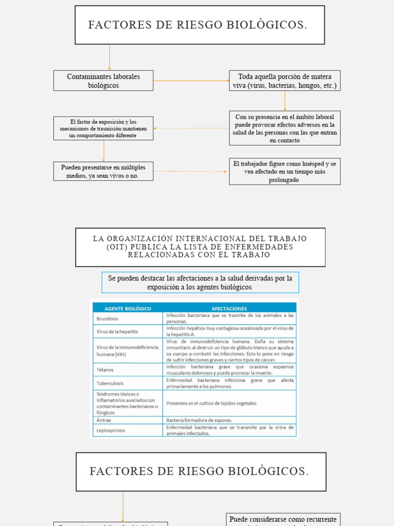 Factores de Riesgo Biològicos. | PDF | Infección | Medicina
