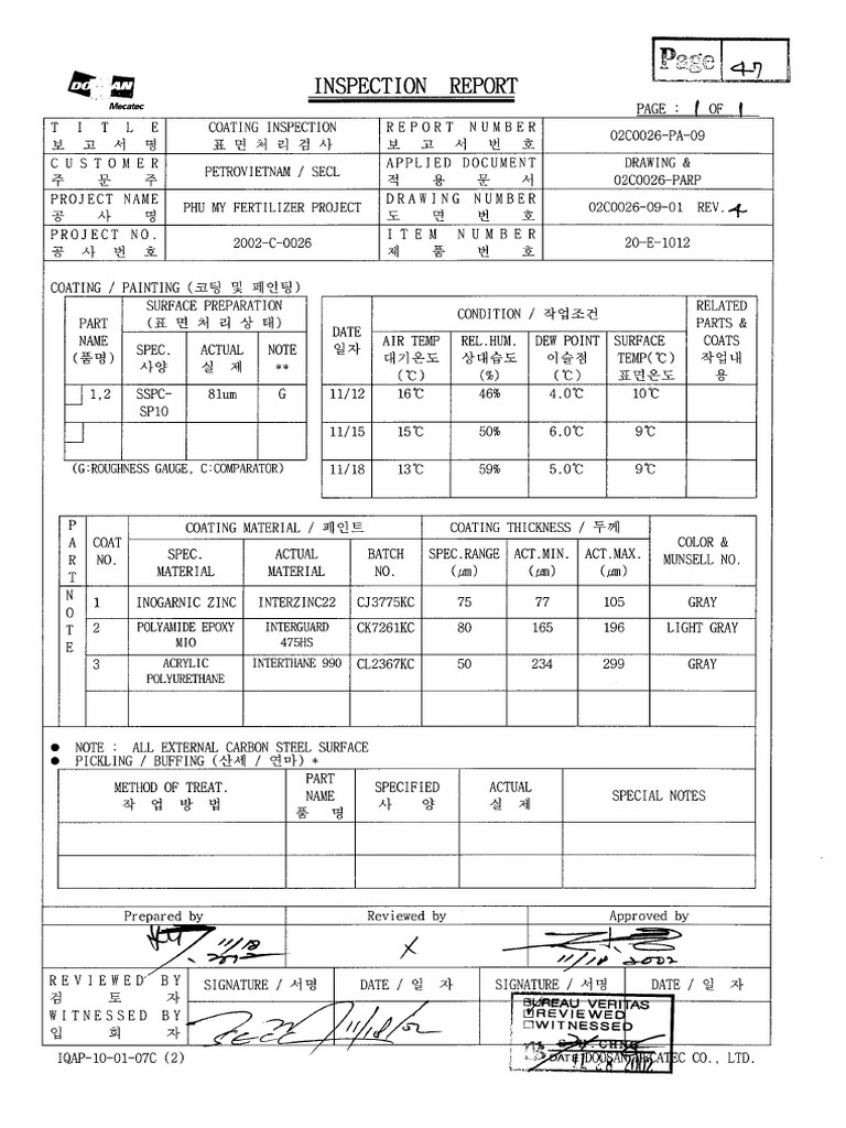 Coating Inspection | PDF