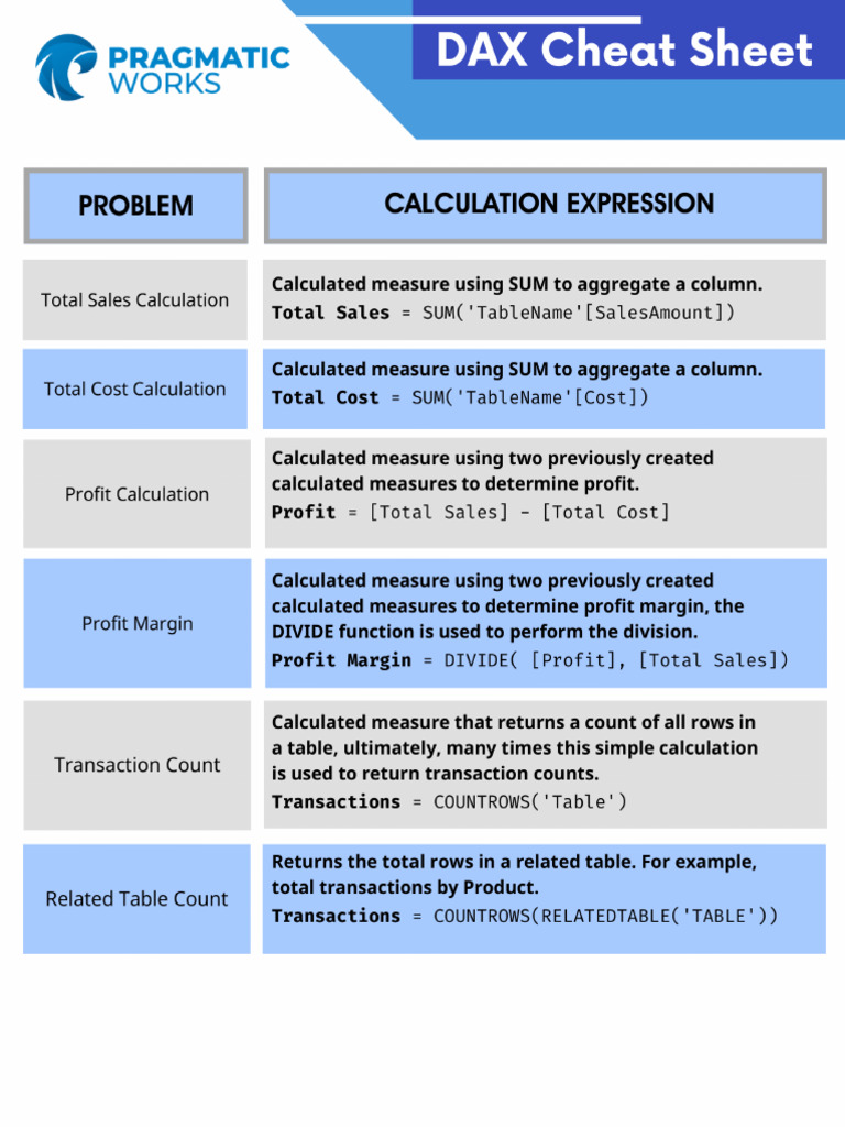 Power BI DAX Cheat Sheet 1711036583 | PDF