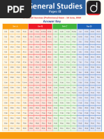 UPSC 2022 CSAT Answer Key Set A | PDF | Standardized Tests | Qualifications