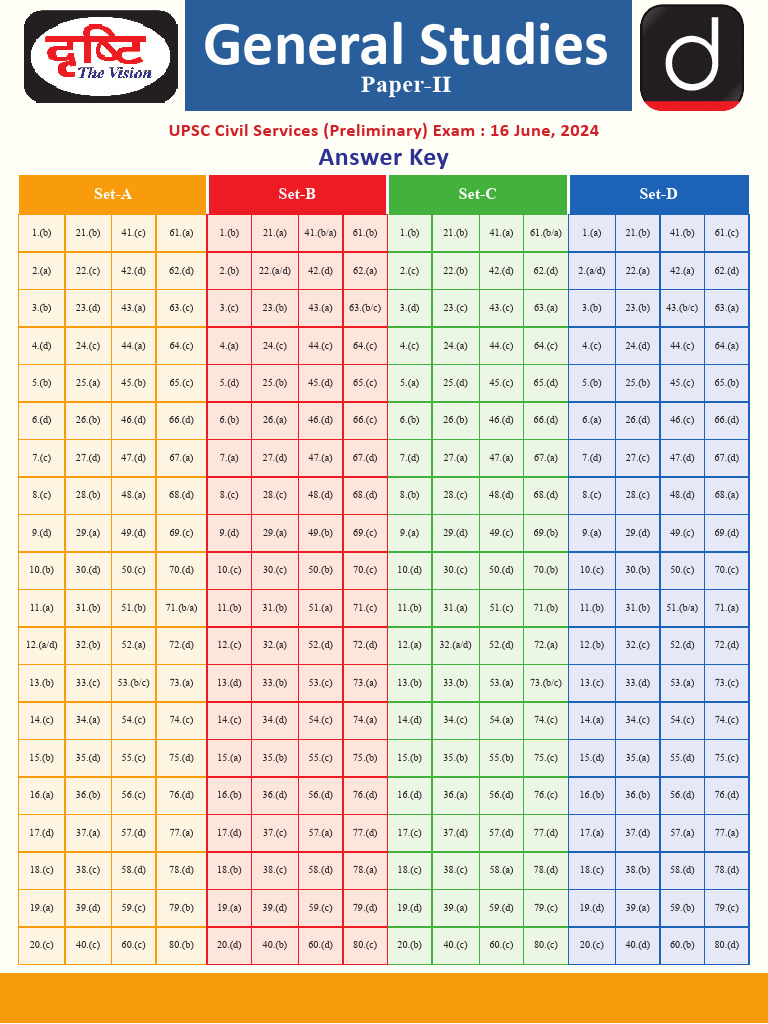 UPSC Pre CSAT (Answer Key) - English - 240616 - 225002 | PDF | Chess ...