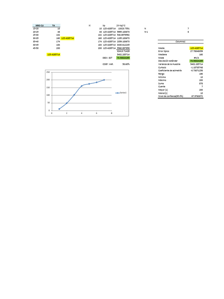Problemas Estadistica | PDF | Modelos estadísticos | Análisis estadístico