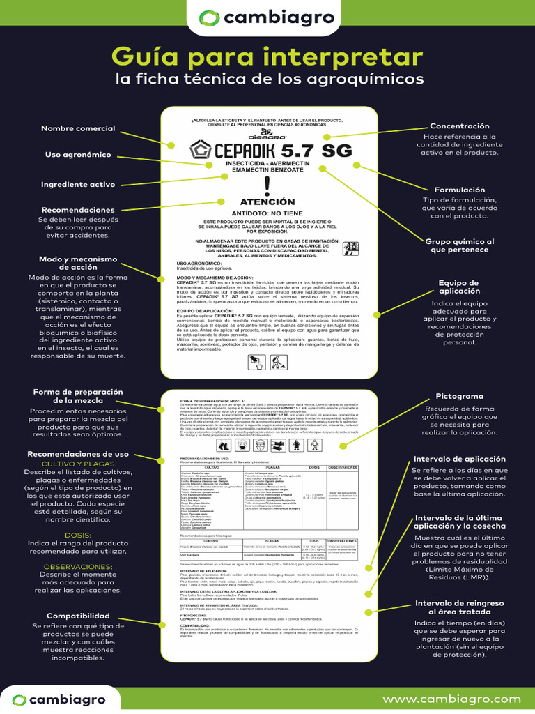 Info Fichatecnica | PDF | Residuos | Pesticida