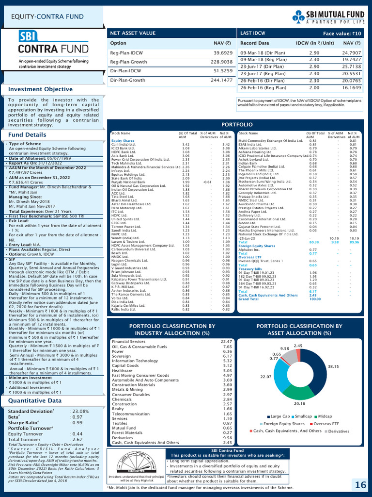 SBI Contra Fund Factsheet | PDF | Investing | Derivative (Finance)