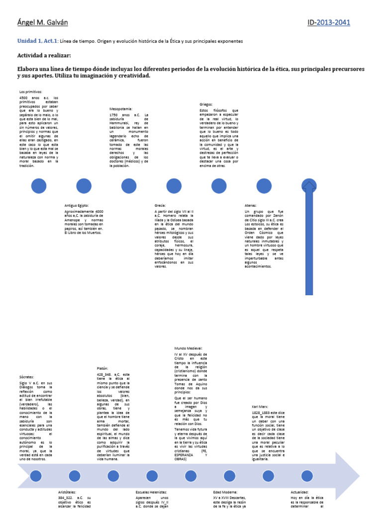 Galvan-Angel-Linea de Tiempo. Origen y Evolución Histórica de La Etica y Sus Principales ...
