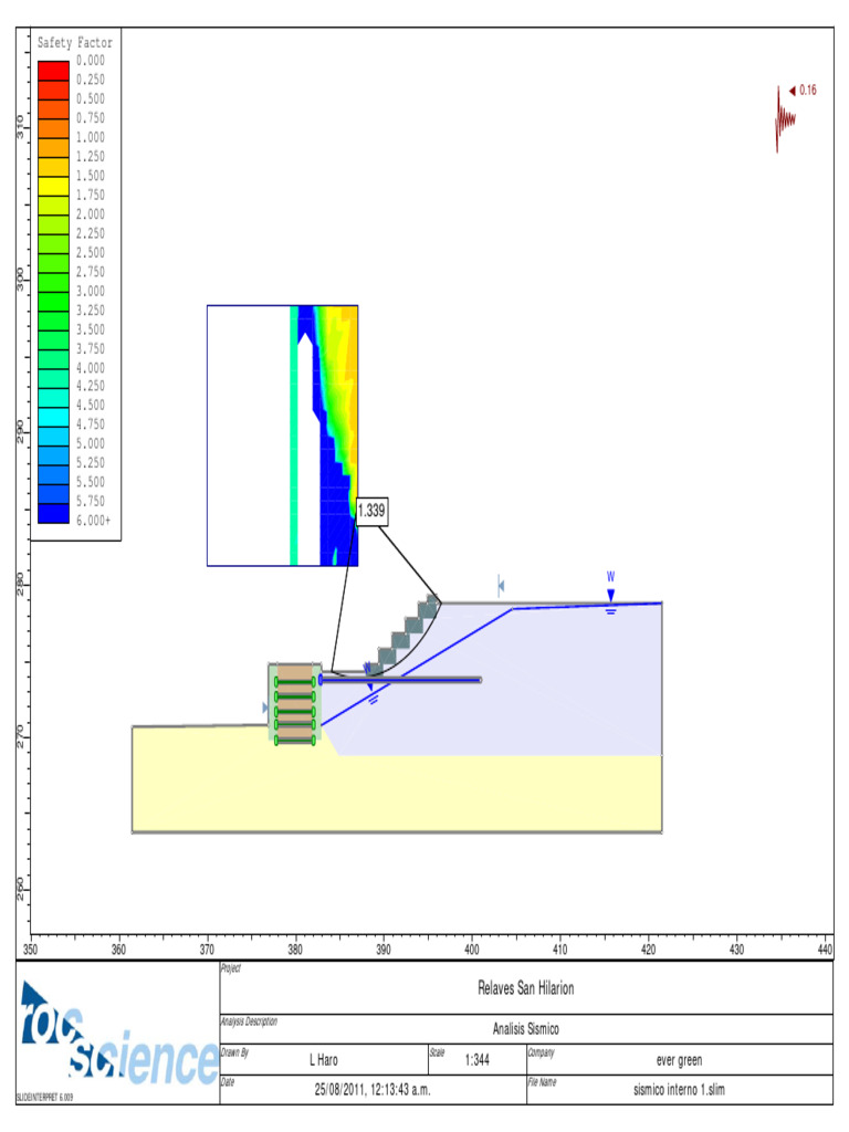 Anexo 4 - Estabilidad | Download Free PDF | Applied And ...