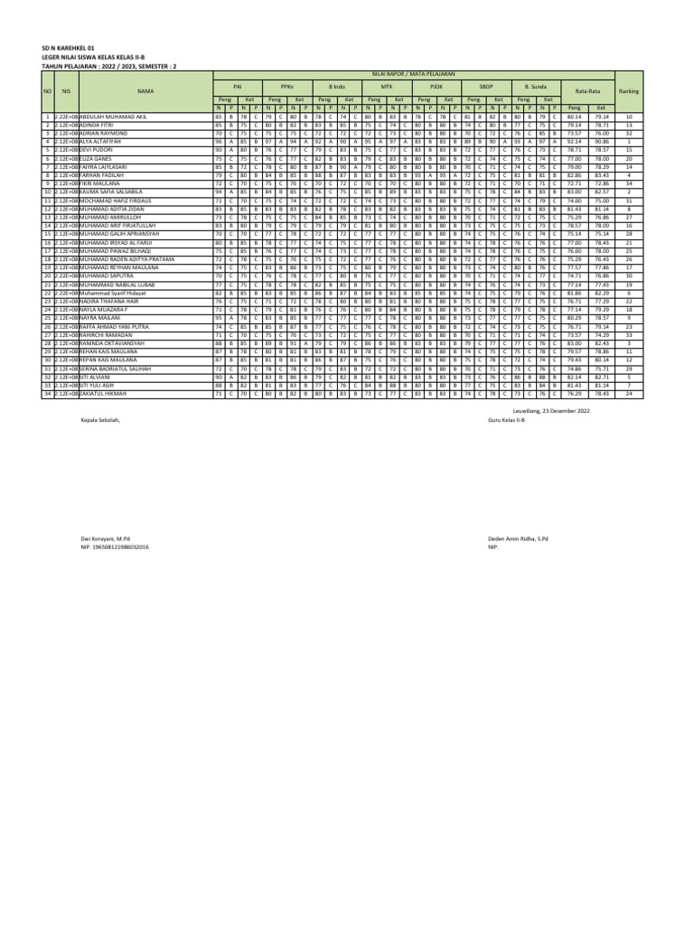 Leger k2013 Kelas II-b | PDF
