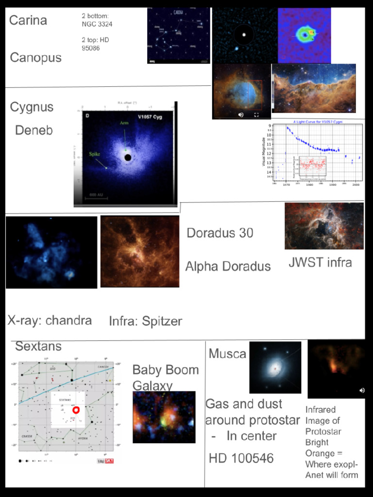 Science Olympiad Reach For The Stars Cheat Sheet | PDF | Stars | Star ...