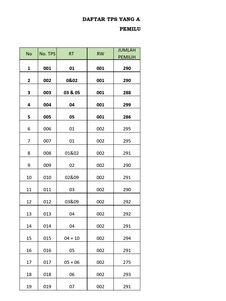 Daftar TPS | PDF