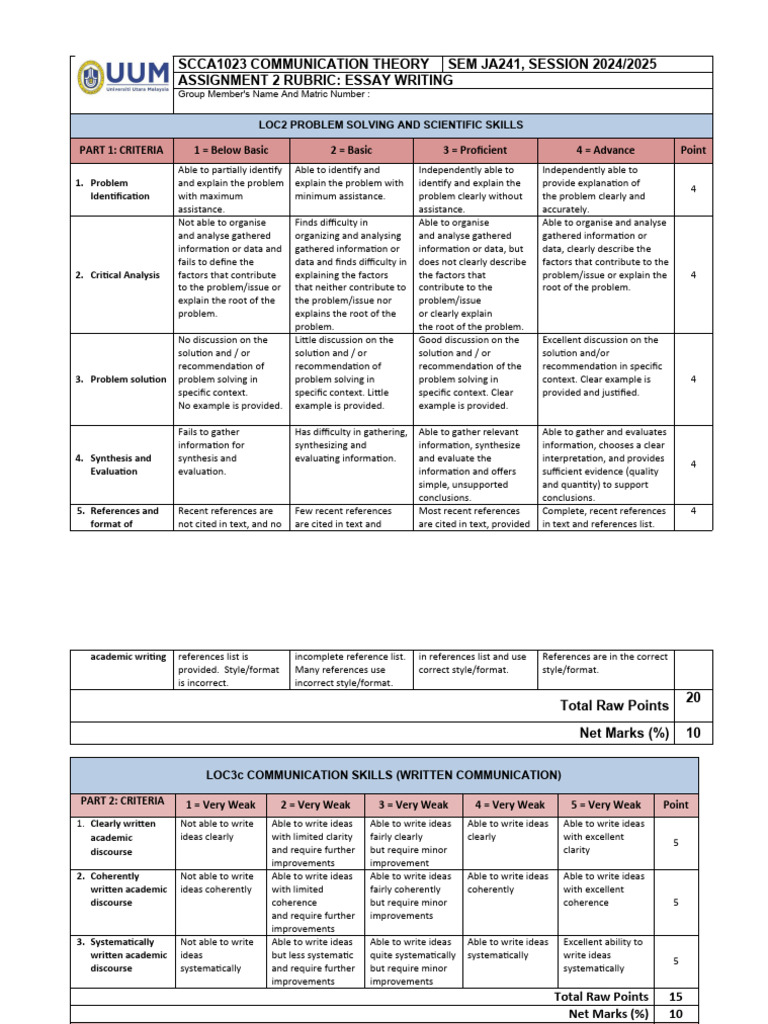JA241 SCCA1023 Rubric ASSIGNMENT 2 Problem Solving and Written Comm | PDF | Information ...