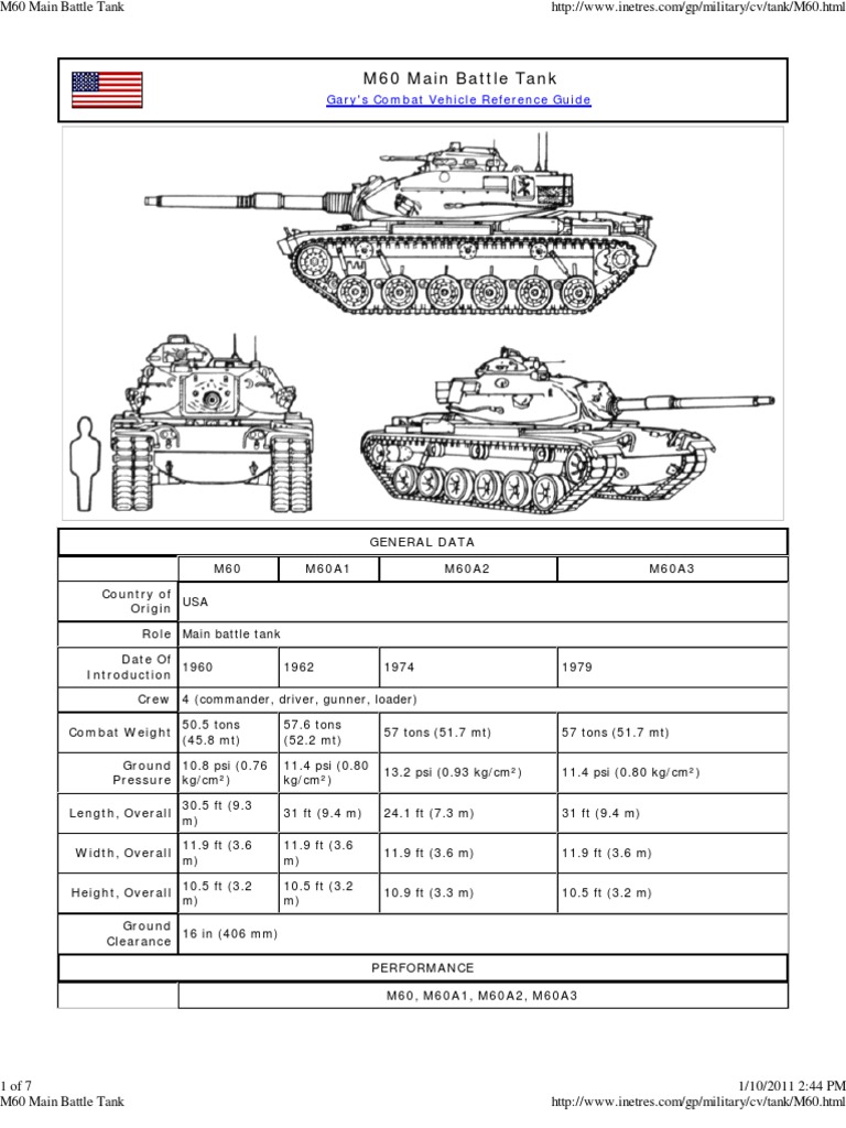 M60 Main Battle Tank | PDF | Gun Turret | Armoured Vehicles